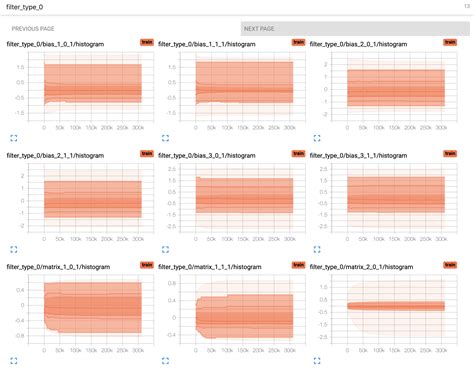 Tensorboard Usage Deepmd Kit Documentation