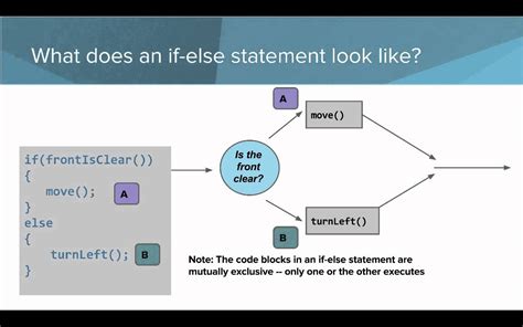 Ap Java If Else Youtube