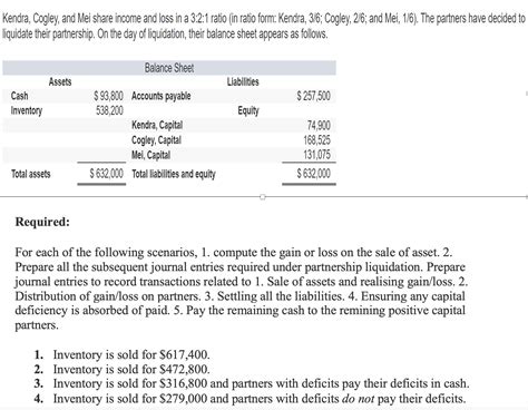Solved Kendra Cogley And Mei Share Income And Loss In A