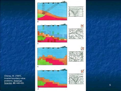 Ppt Bayesian And Geostatistical Approaches To Inverse Problems