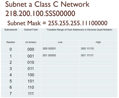 Solved Subnet A Class C Network 218200100sss00000 Subnet