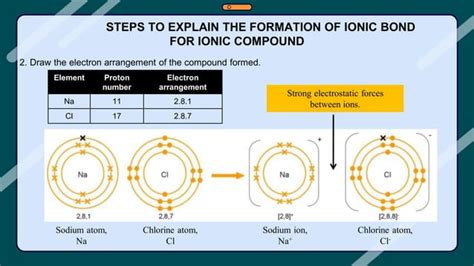 Ionic Bond And Covalent Bond Pdf Chemistry Science