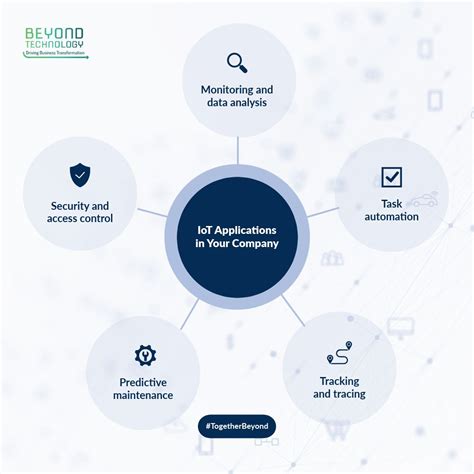 Beyond Technology Mea On Linkedin Iot Ai Businessefficiency Productivity Security