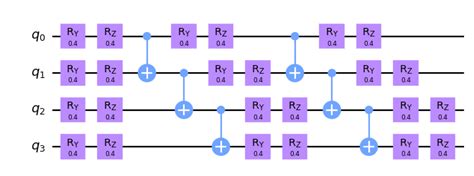 Qiskit How To Make Sense Of `pauli Observables` In The Gate Cutting