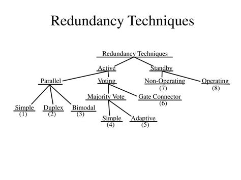PPT Redundancy PowerPoint Presentation Free Download ID