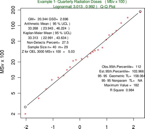 Figure 1 From Statistical Analysis Of Data With Non Detectable Values Semantic Scholar
