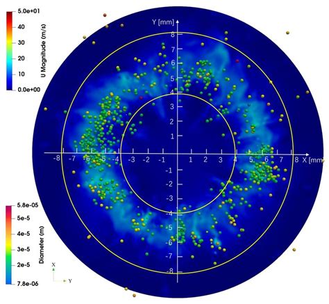 Contour Of Air Velocity Magnitude And The Distribution Of Lagrangian
