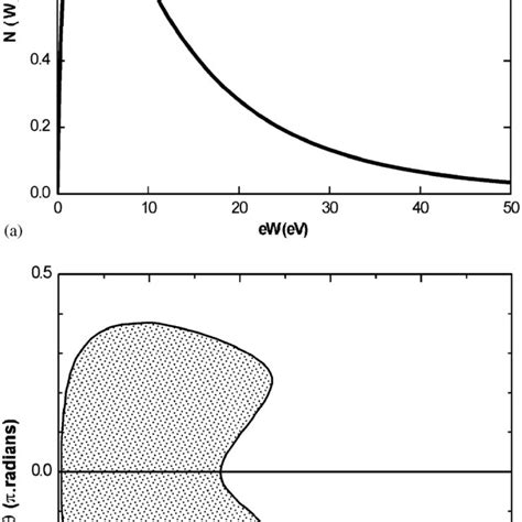 A The Number Of Secondary Electrons Detected Per Unit Time Per
