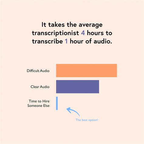 Ways To Avoid Bad Transcription Audio Atomic Scribe