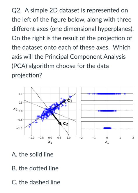 solved q2 a simple 2d dataset is represented on the left of