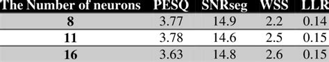 the results of objective quality measures for dct domain download table