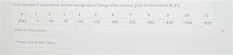 Solved Given The Table Of Values Below Find The Average