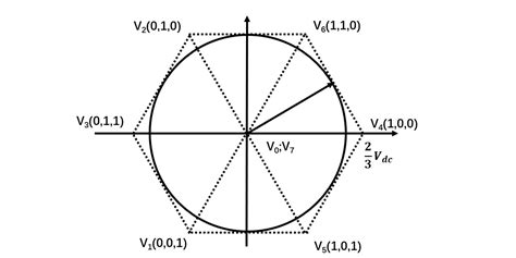 电压利用率（spwm Vs Svpwm） 知乎