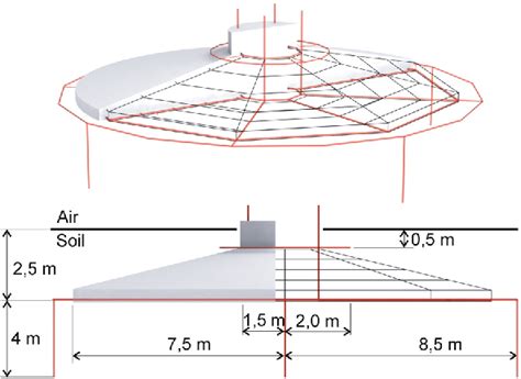 Figure 1 From Transient Characteristics Of Wind Turbine Grounding Semantic Scholar