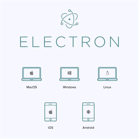 Electron Framework A Tool To Build A Cross Platform Desktop App