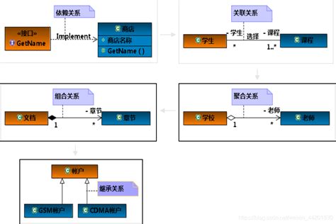 软件工程——面向对象需求分析方法——知识点总结面向对象需求分析的步骤 Csdn博客