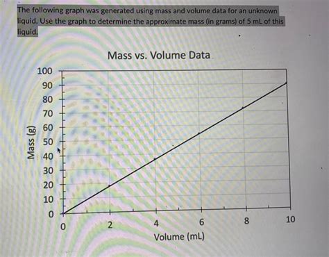solved the following graph was generated using mass and
