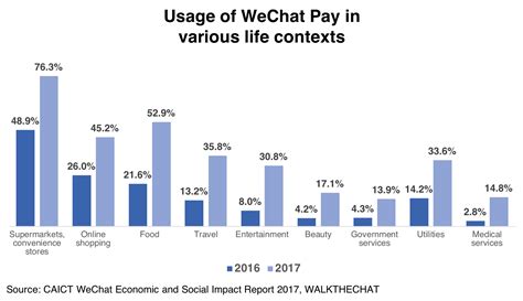 WeChat Revenue and Usage Statistics (2019) - Business of Apps