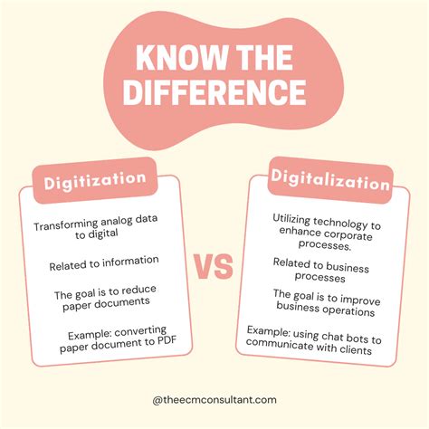 Digitization Vs Digitalization Whats The Difference