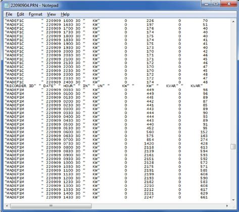 Remote Meter Reading RMR Consumption Data Download Scientific Diagram