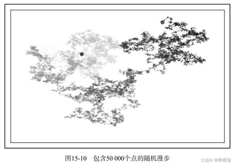 关于“python”的核心知识点整理大全44 csdn博客