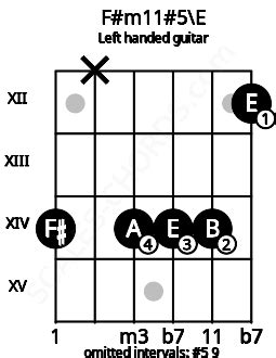 F M11 5 E Guitar Chord 6 Guitar Charts Sounds And Intervals