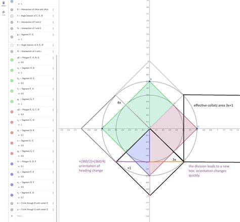 A Visual Representation Of Collatz Conjecture Using Rotation Rcollatz