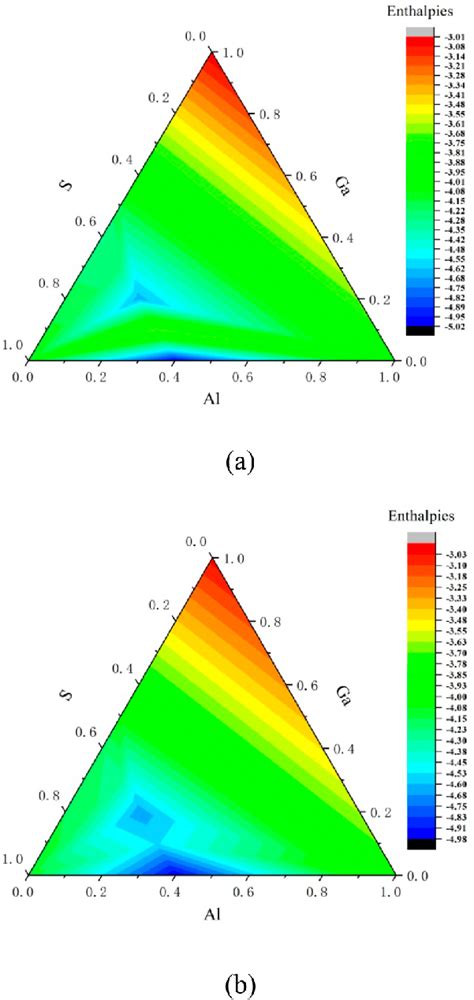 A B Convex Hulls Of Al−ga−s Compounds With Variable Component