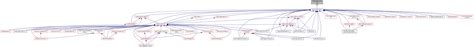 Kaldi Matrixkaldi Vector Inlh File Reference