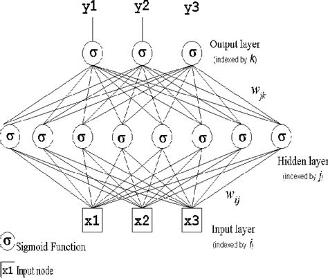Figure 1 From Developing Artificial Neural Networks Model For Concrete
