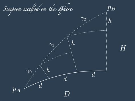 Haversine Distance At Different Altitudes A Geospatial Data Science Blog
