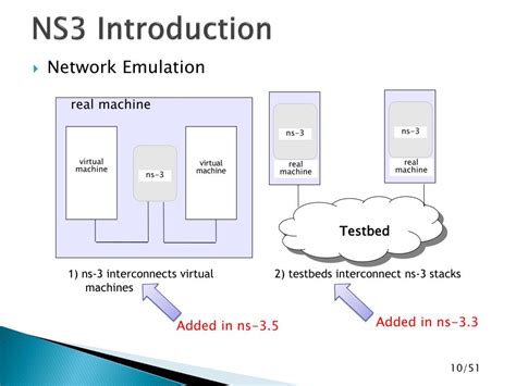 ppt ns 3 를 이용한 proxy mobile ipv6 simulation powerpoint presentation