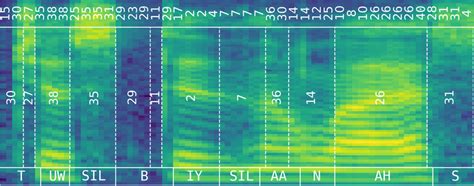 T Sne ρ40 ν10 1600 Visualization For Phoneme Codewords Us