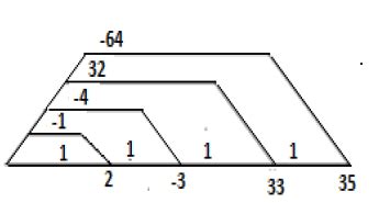 General GB Representation Download Scientific Diagram