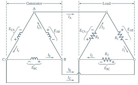 What Is The Relationship Between Line And Phase Current In Delta