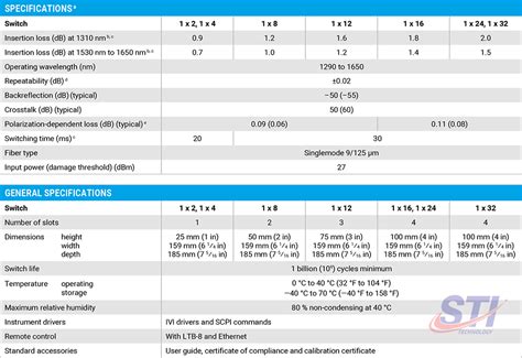 Exfo Ftbx 9160 Module Switch Quang Sti Việt Nam
