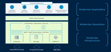 Vmware Wants To Erase The Lines Between Datacenter Cloud And Edge
