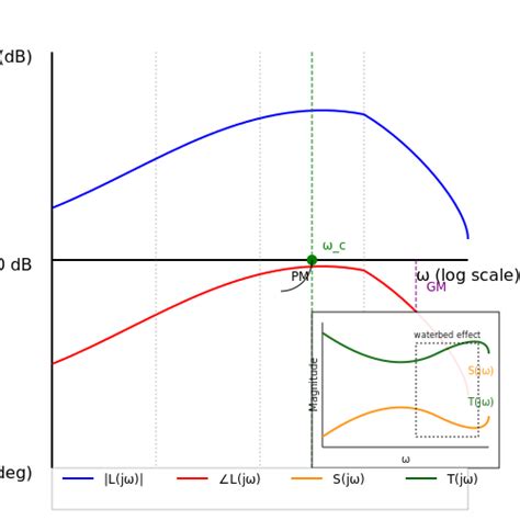 Feedback Systems Tutorials On Electronics Next Electronics