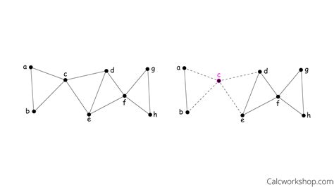 isomorphic graph explained w 15 worked examples