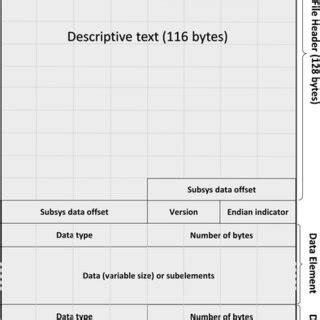 Matlab Level 5 MAT File Format Structure Download Scientific Diagram