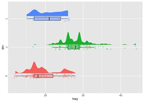 Graphics In R With Ggplot2 Stats And R