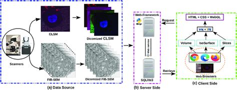 Framework For An Interactive 3d Viewer A Acquisition Of