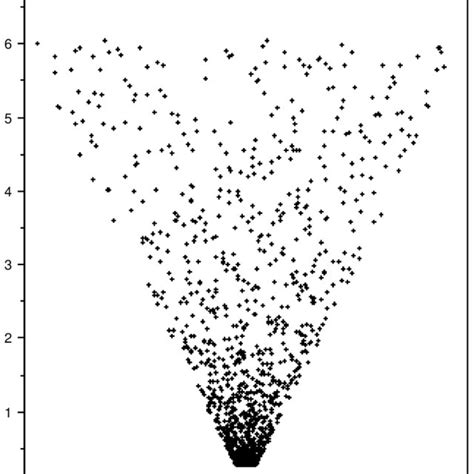 Schematic Diagram Of A Standard Linear Systems Model Of Accommodation