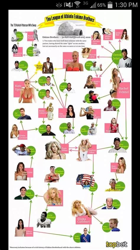 The A Rod Herpes Tree Imgur