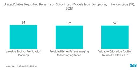 재료 분사 공정 3d 인쇄 시장 규모 및 점유율 분석 산업 연구 보고서 성장 추세 재료 분사 공정 3d 인쇄 시장 규모 및 점유율 분석 산업 연구 보고서 성장 추세