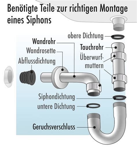 Kunststoff Siphon Montieren Homedecor