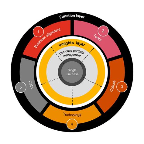 Revolucione A Sua Estratégia De Rh Com People Analytics · Hr For
