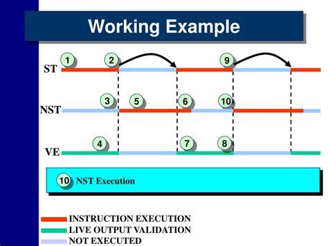 Ppt Trace Level Speculative Multithreaded Architecture Powerpoint