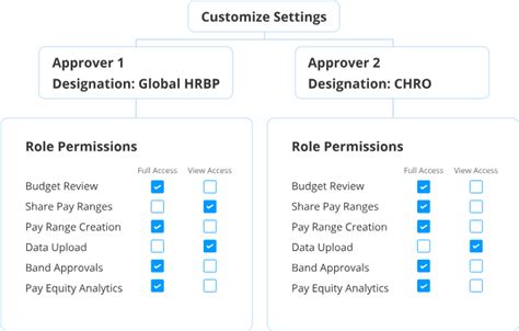 What Is Pay Discrepancy Meaning Examples And Fixes