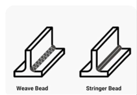 Weave Vs Stringer Choosing The Right Welding Technique 1 Weave